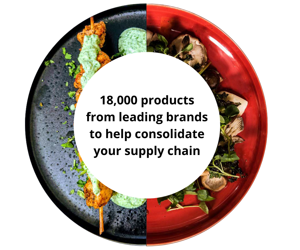 Login | Factory1st Catering Equipment